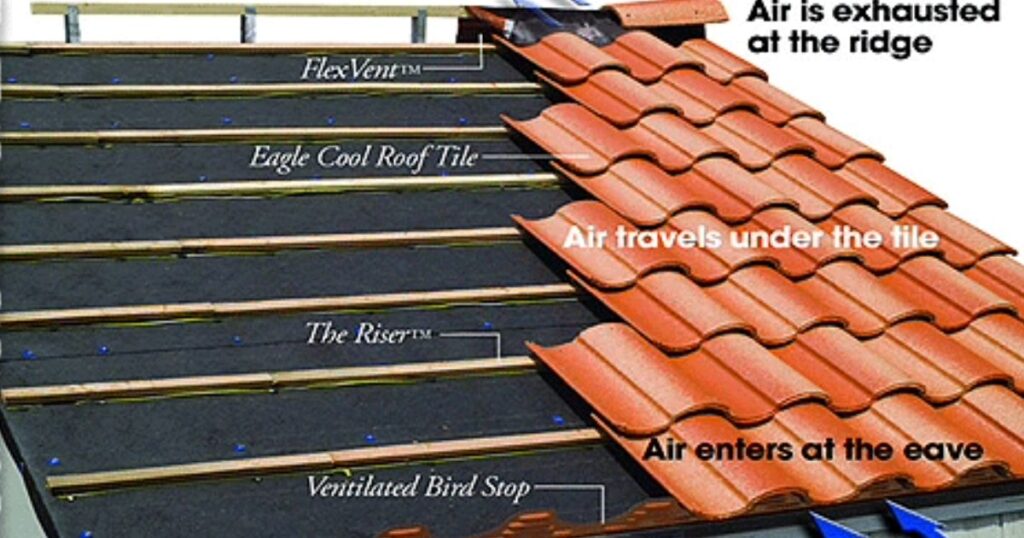 Spanish Tile Roof Design: Timeless Elegance for Homes